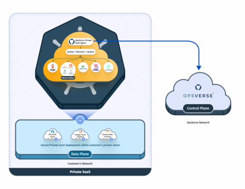 DevOps Tools Platform - Fully Managed Open Source Based | OpsVerse - DevOps Tools Platform