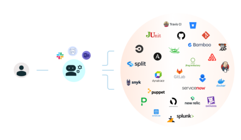 DevOps Copilot - Aiden | OpsVerse - DevOps Tools Platform