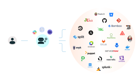 DevOps Tools Platform - Fully Managed Open Source Based | OpsVerse - DevOps Tools Platform