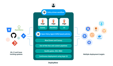 DevOps Tools Platform - Fully Managed Open Source Based | OpsVerse - DevOps Tools Platform