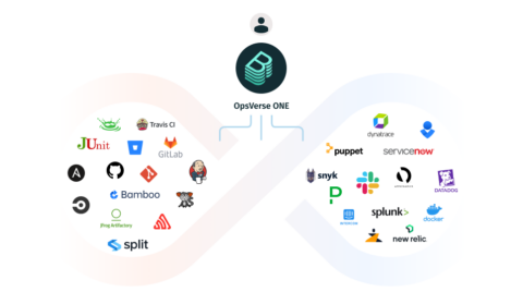 DevOps Tools Platform - Fully Managed Open Source Based | OpsVerse - DevOps Tools Platform